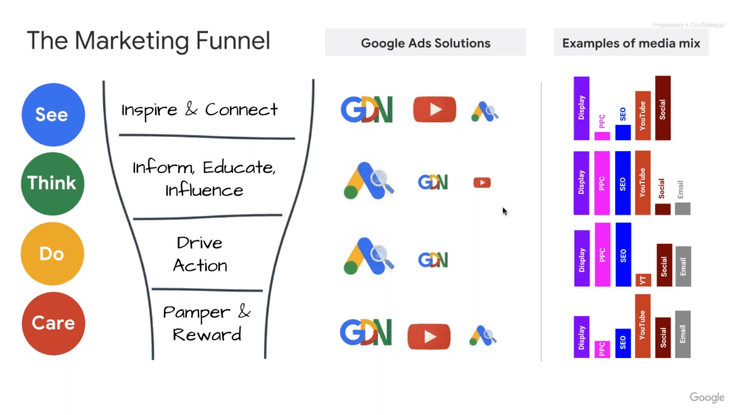 ทำเว็บไซต์ให้ติดหน้าแรก Google ทันที ด้วย Google Ads จาก FutureSkill