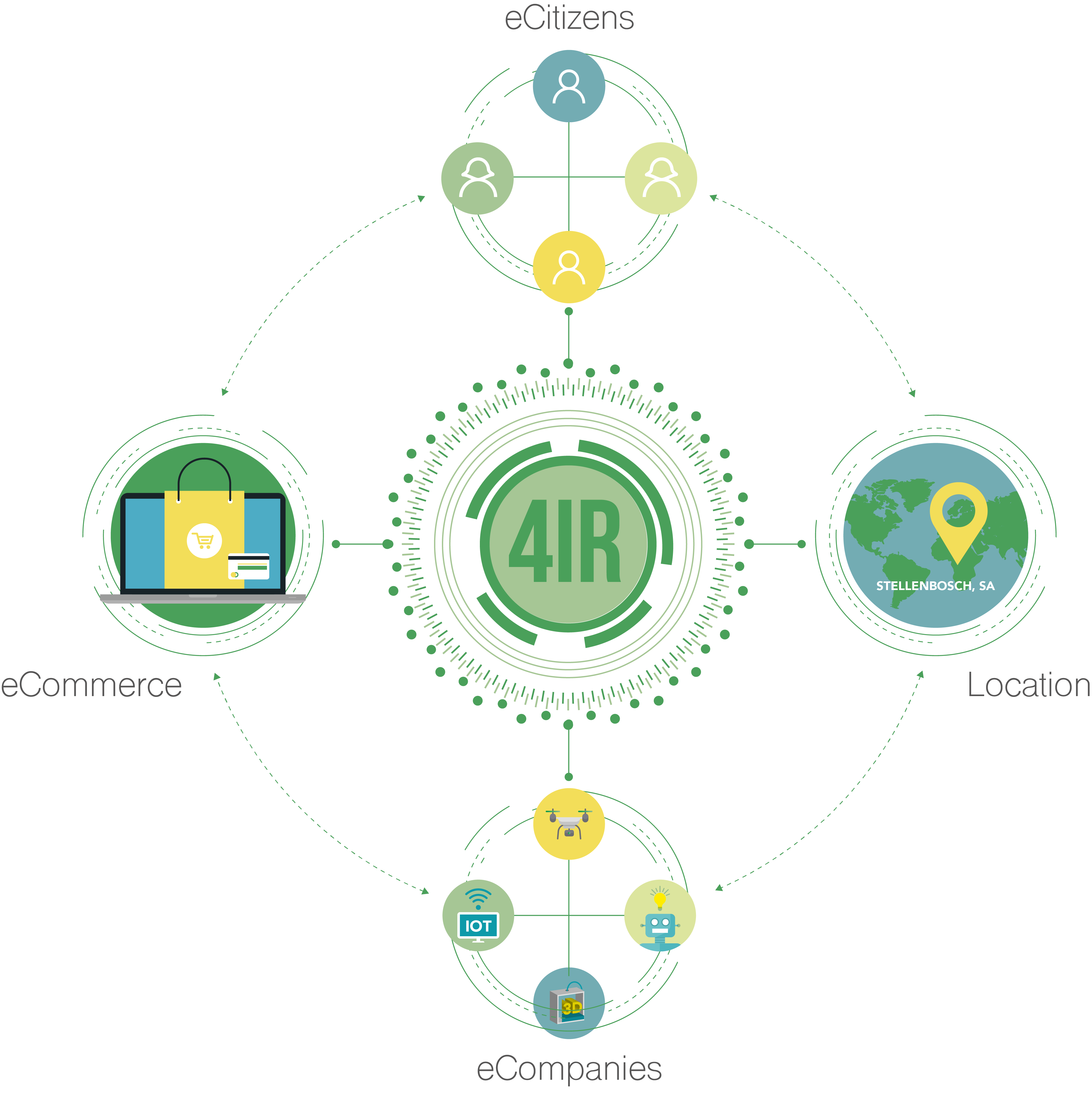 Join BlockchainValley: Unlock the Potential of Emerging 4IR Technologies