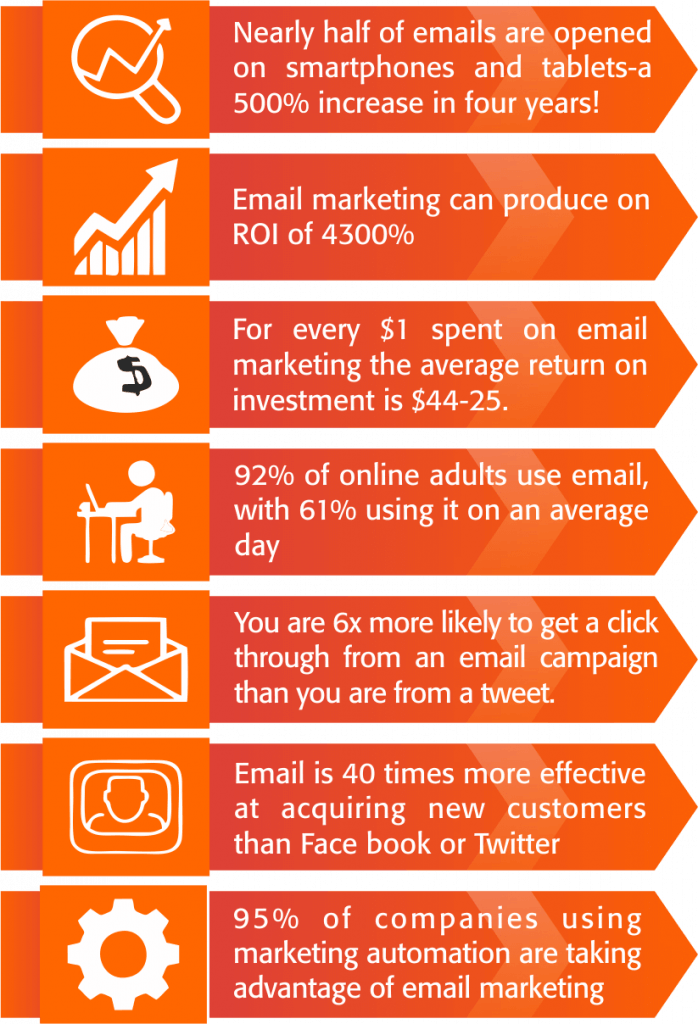 Excel With Your Email Marketing Plan excel-with-your-email-marketing-plan