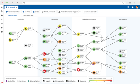 Supply Chain Concurrent Planning Platform | KInaxis