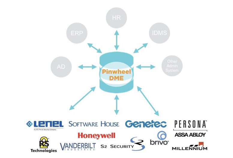 SwiftData Technology