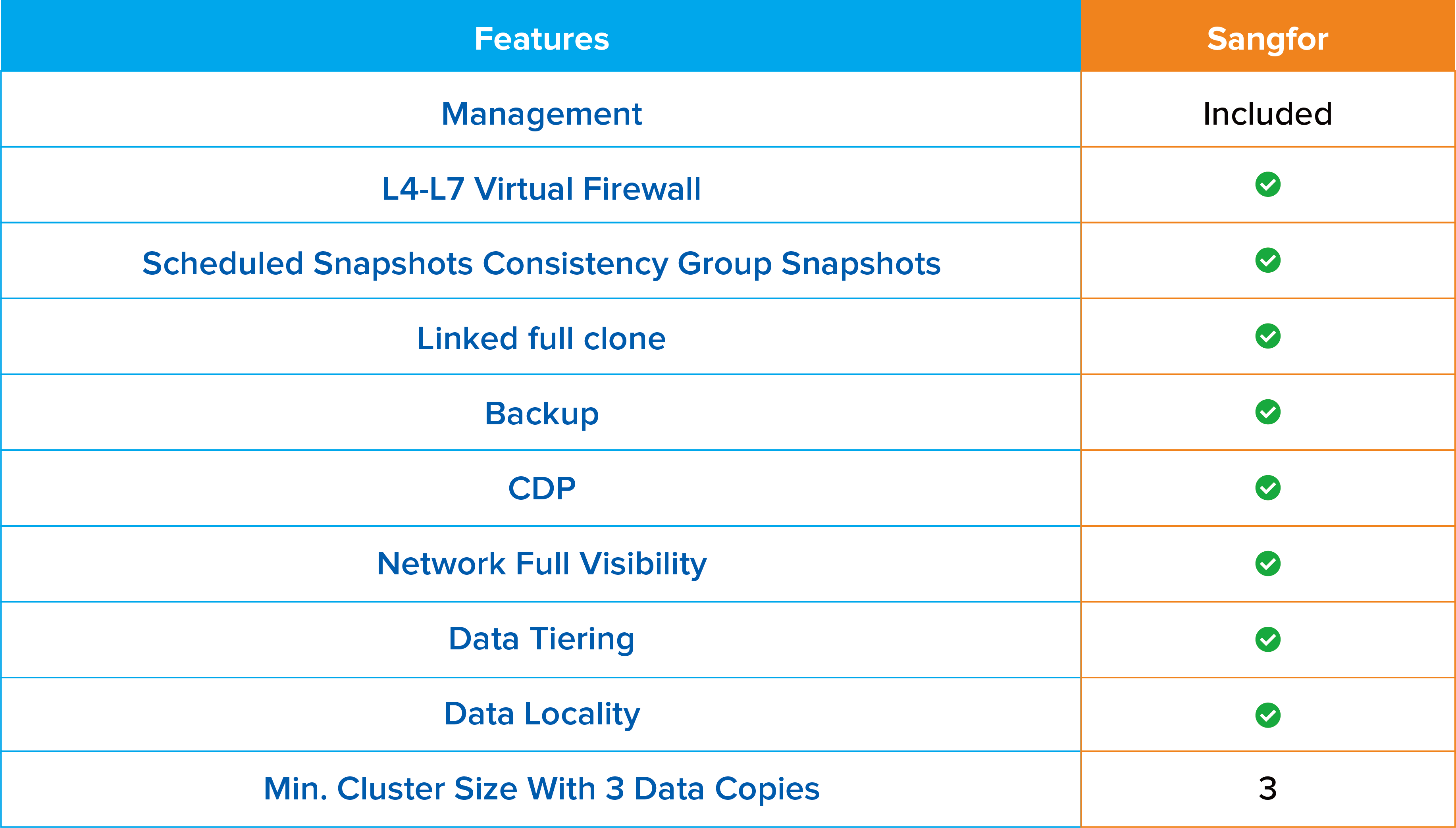 Sample Vendor for VMware alternative by Gartner - Sangfor HCI