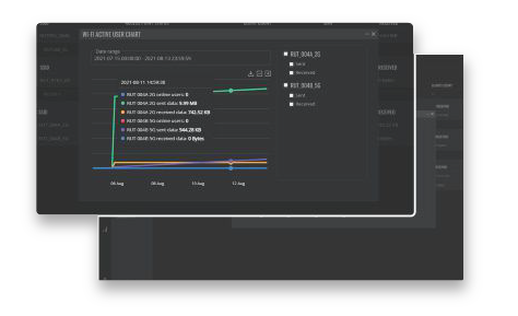 Teltonika Routers | Connectivity by Convergia
