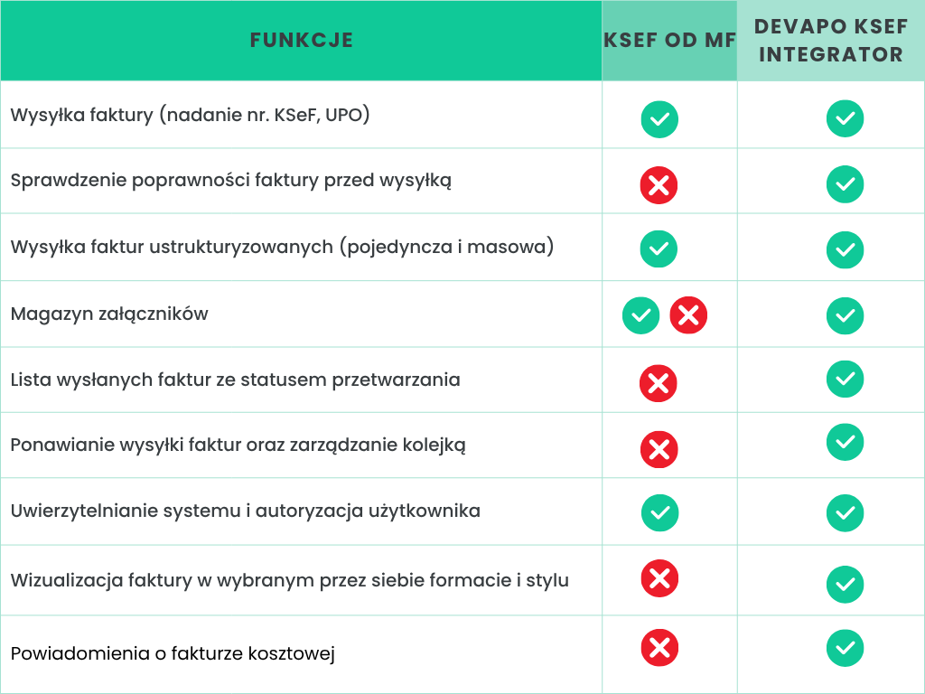 Devapo KSeF Integrator