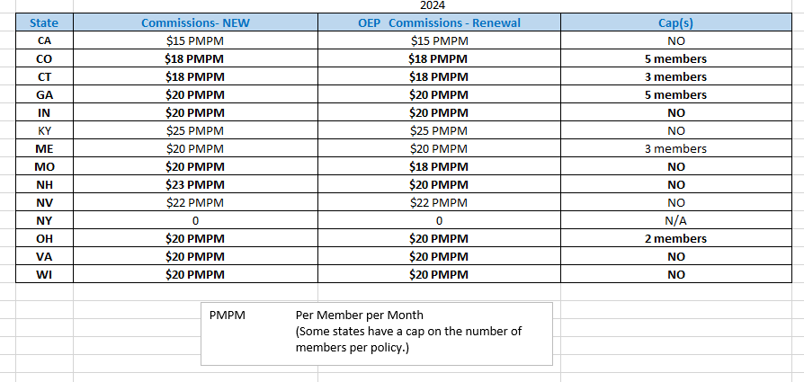 Agility Insurance Services: 2025 ACA Commission Schedules & Bonuses