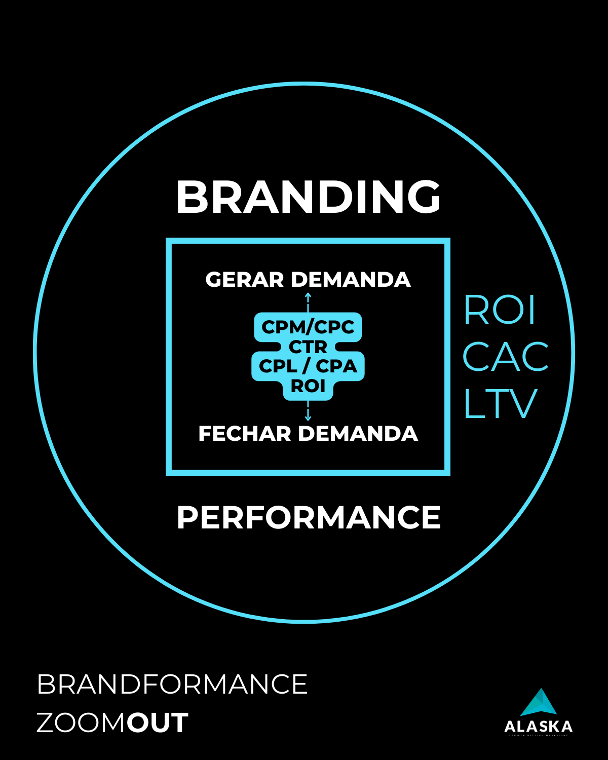 Funil Invertido & Marketing Direto | Método Escalável