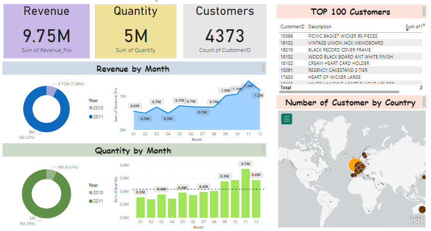 คอร์สเรียนออนไลน์ Super Microsoft Power BI