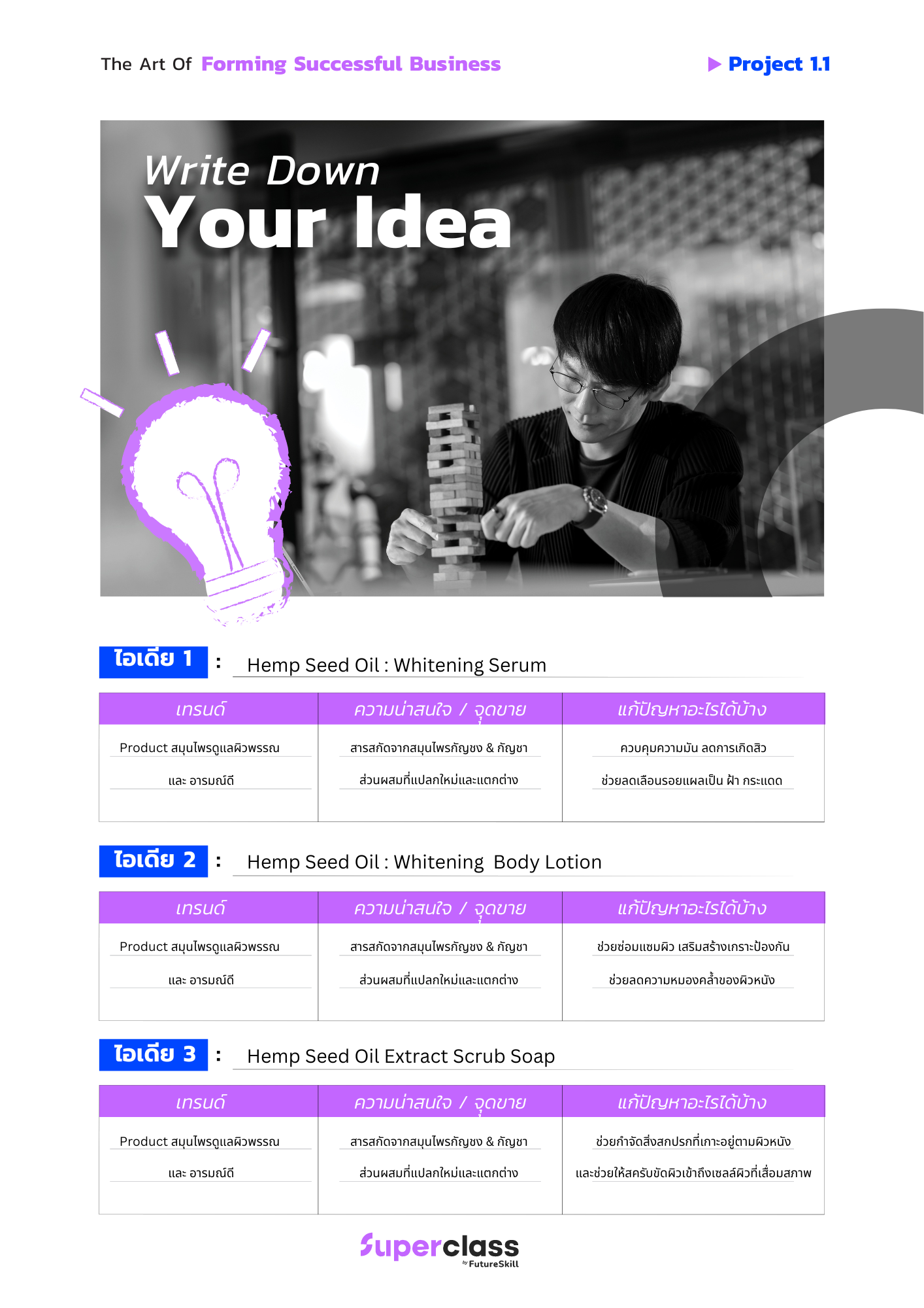 SuperClass by FutureSkill - “คอร์สเรียนที่จะช่วยอัพสกิลความรู้ของเจ้าของธุรกิจได้เรียนรู้เทคนิค ...