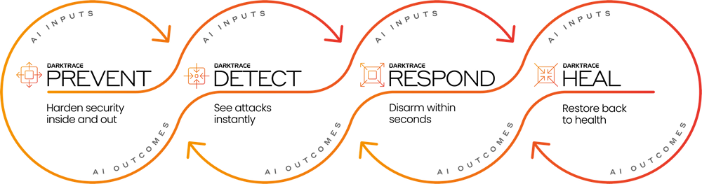 Ebook - Moc sztucznej inteligencji w walce z cyberprzestępcami