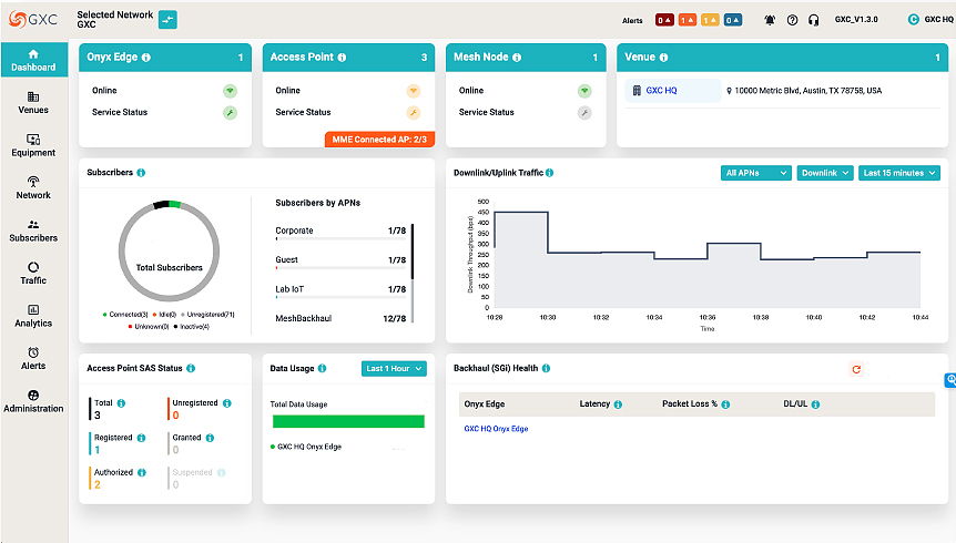 Convergia - Private LTE Cellular Network GXC