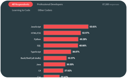 Kurs Python Academy - Najbardziej rozbudowany kurs online Pythona w Polsce