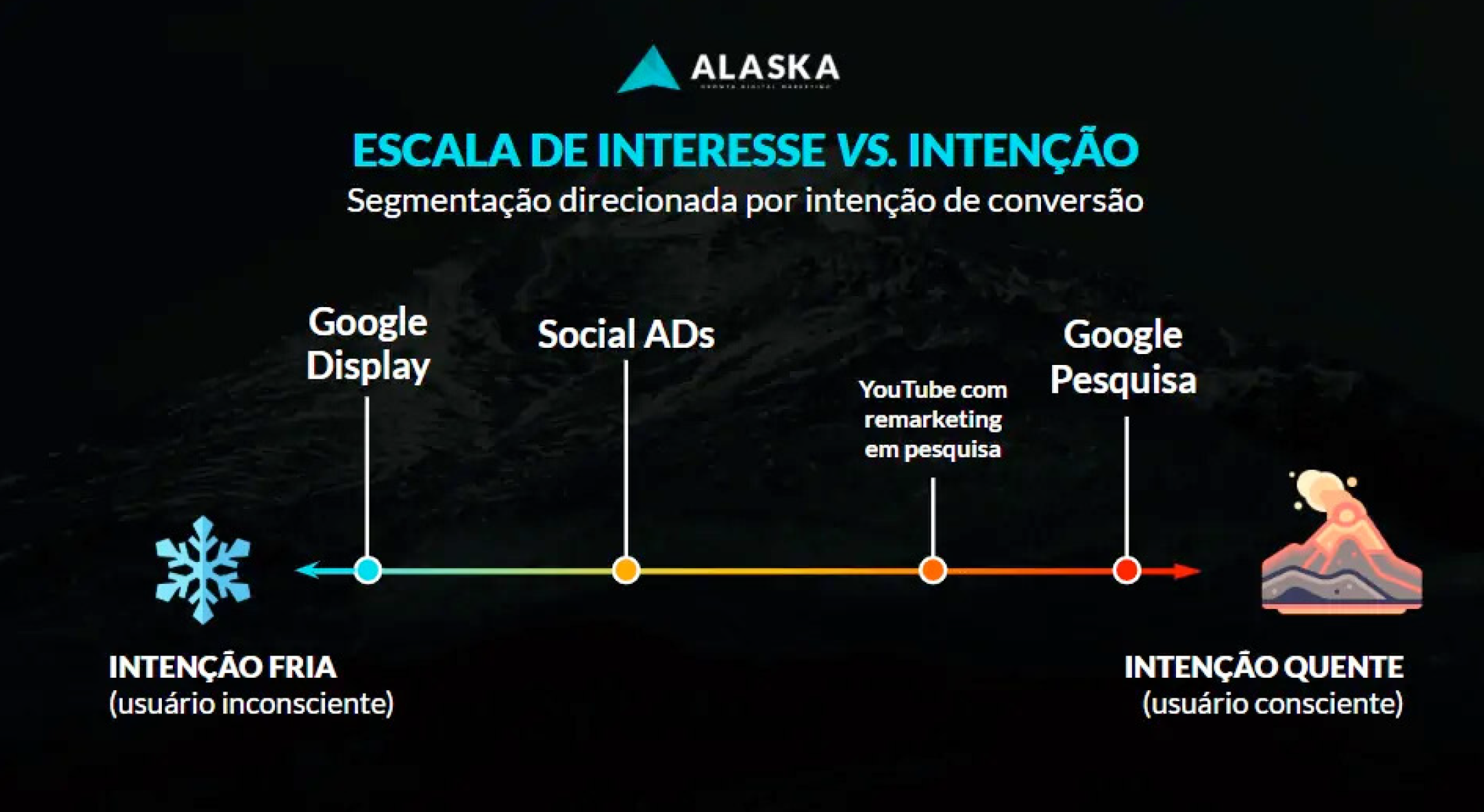 Funil Invertido & Marketing Direto | Método Escalável