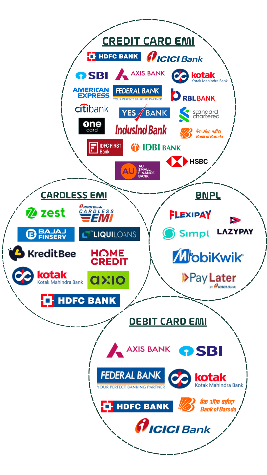 EMI Payment Mode With PayU