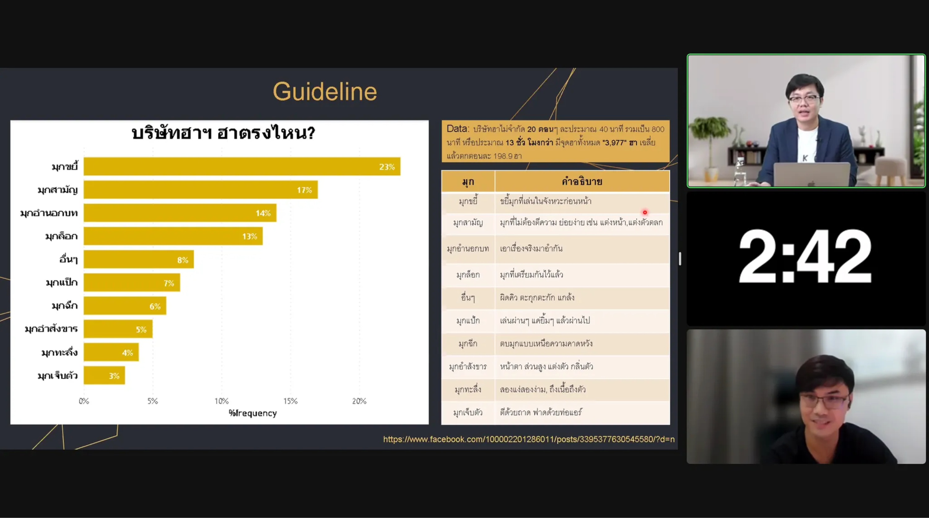 Data Analytics Bootcamp by Skooldio