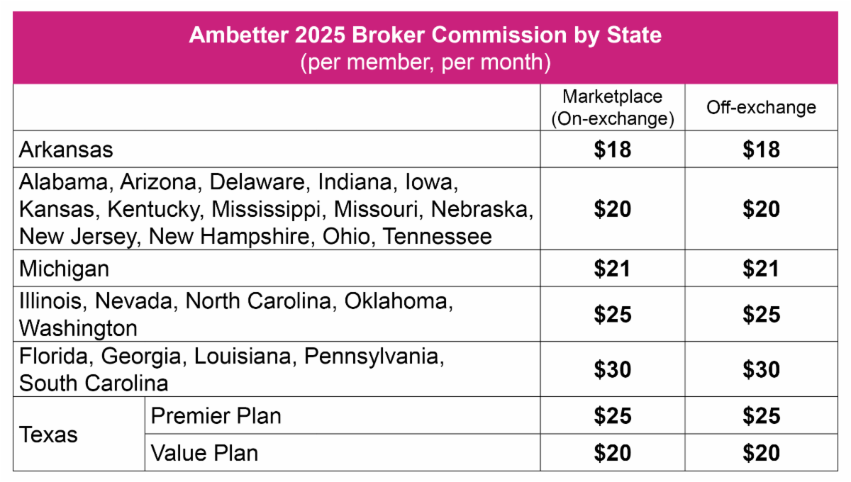 Agility Insurance Services: 2025 ACA Commission Schedules & Bonuses
