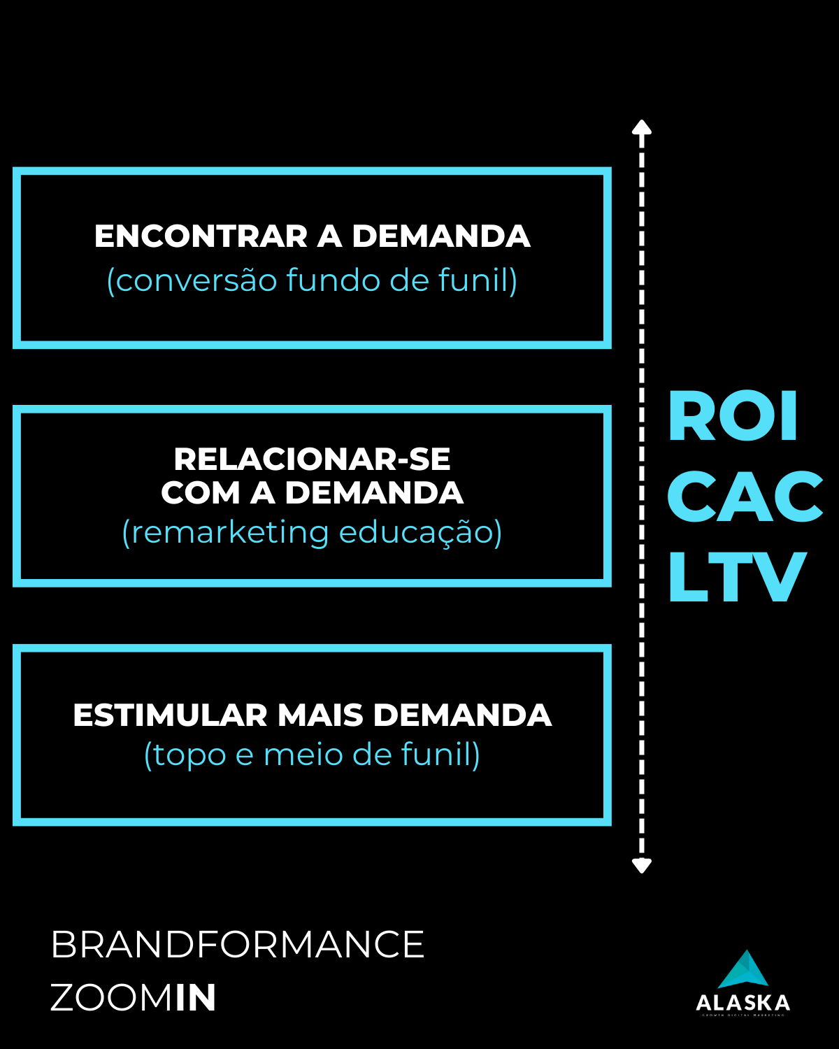 Funil Invertido & Marketing Direto | Método Escalável