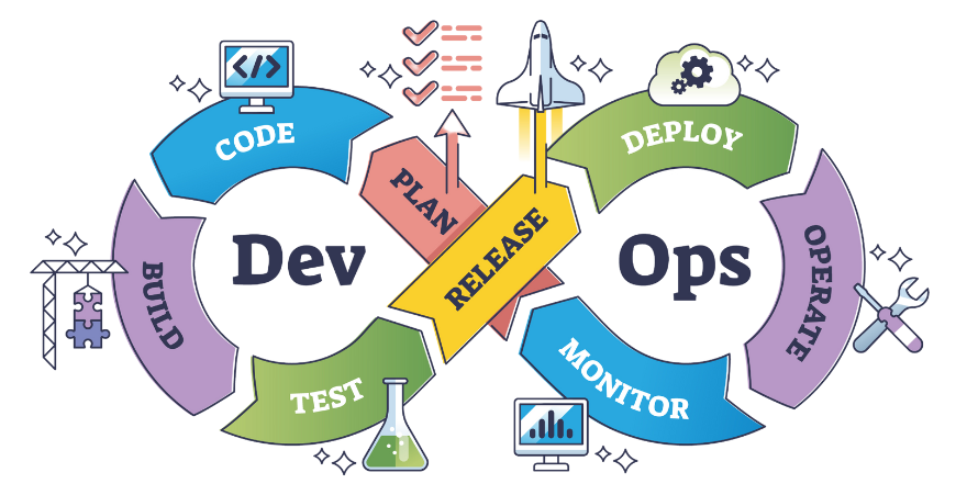 หลักสูตรเป็น DevOps Engineer แบบ ครบ จบ