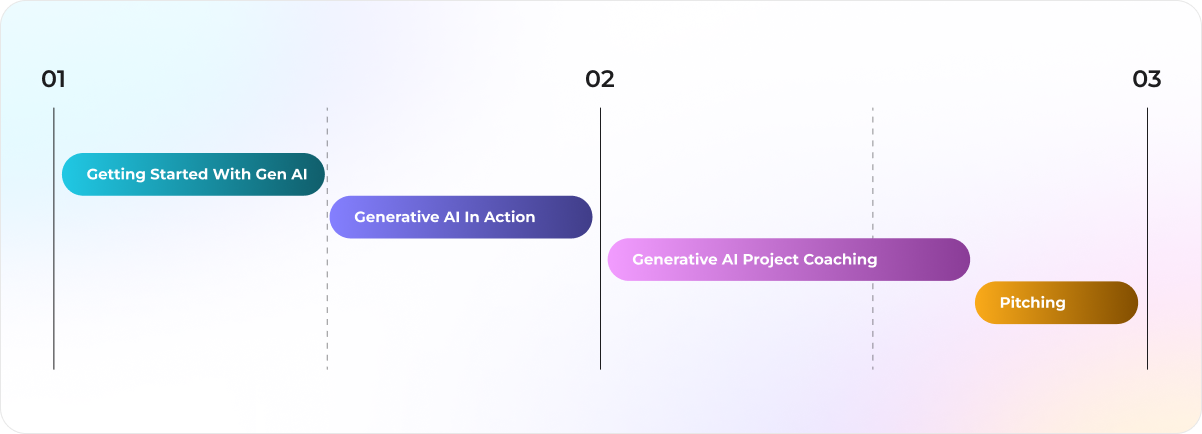 School of AI In-house Training | หลักสูตรอบรม AI ในองค์กร