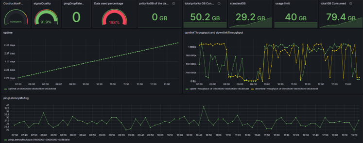 Convergia Connectivity POP | Satellite + Teltonika + SIM Bundle