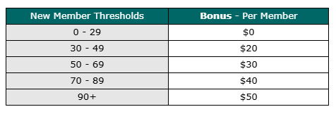 Agility Insurance Services: 2026 ACA Commission Schedules & Bonuses