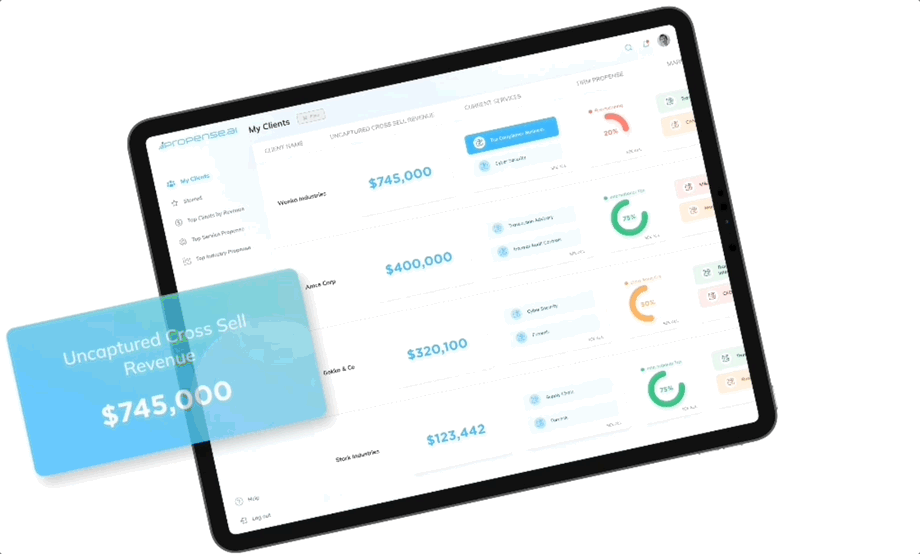Discover new pipeline from market changes