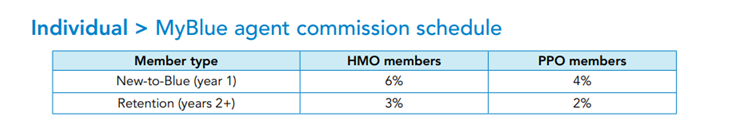 Agility Insurance Services: 2025 ACA Commission Schedules & Bonuses