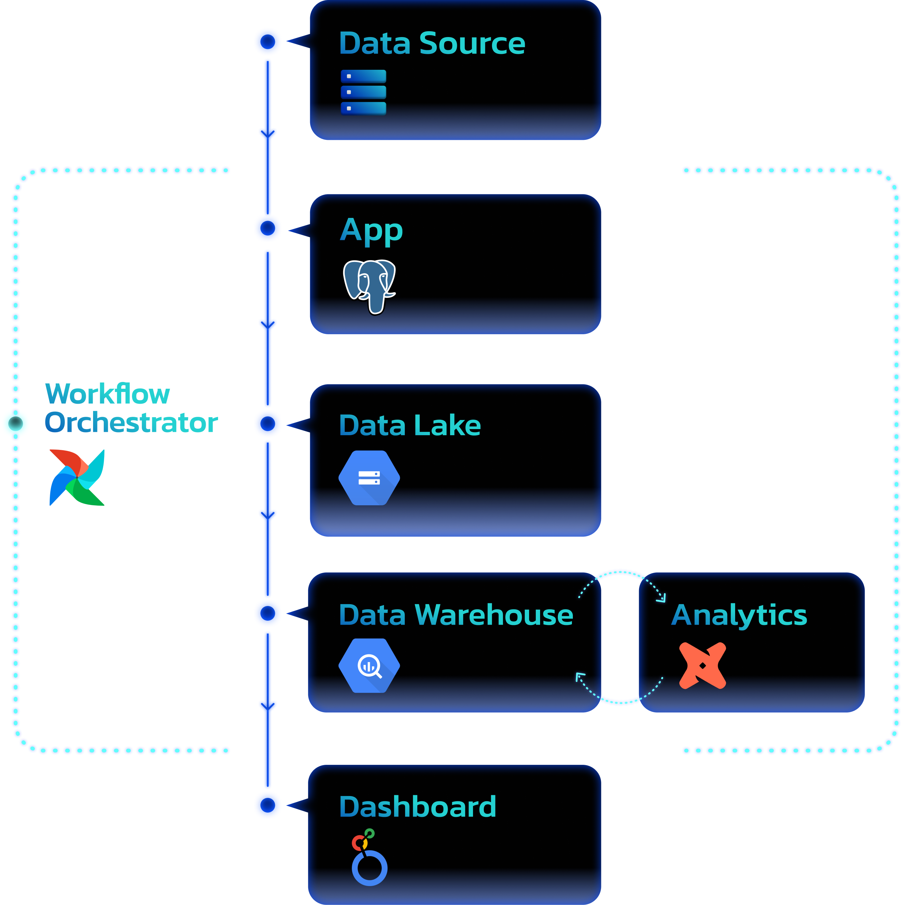 Data Engineering Bootcamp by Skooldio