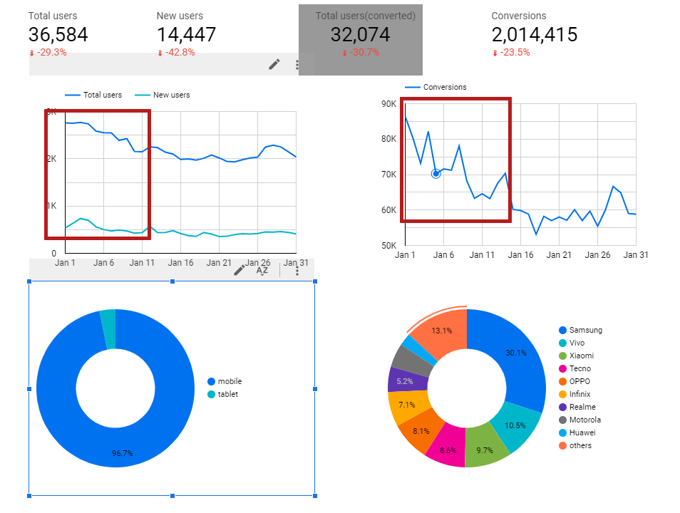 AI & Data Analysis For Everyone – การใช้ AI ในงานด้าน Data Analysis สำหรับทุกคน