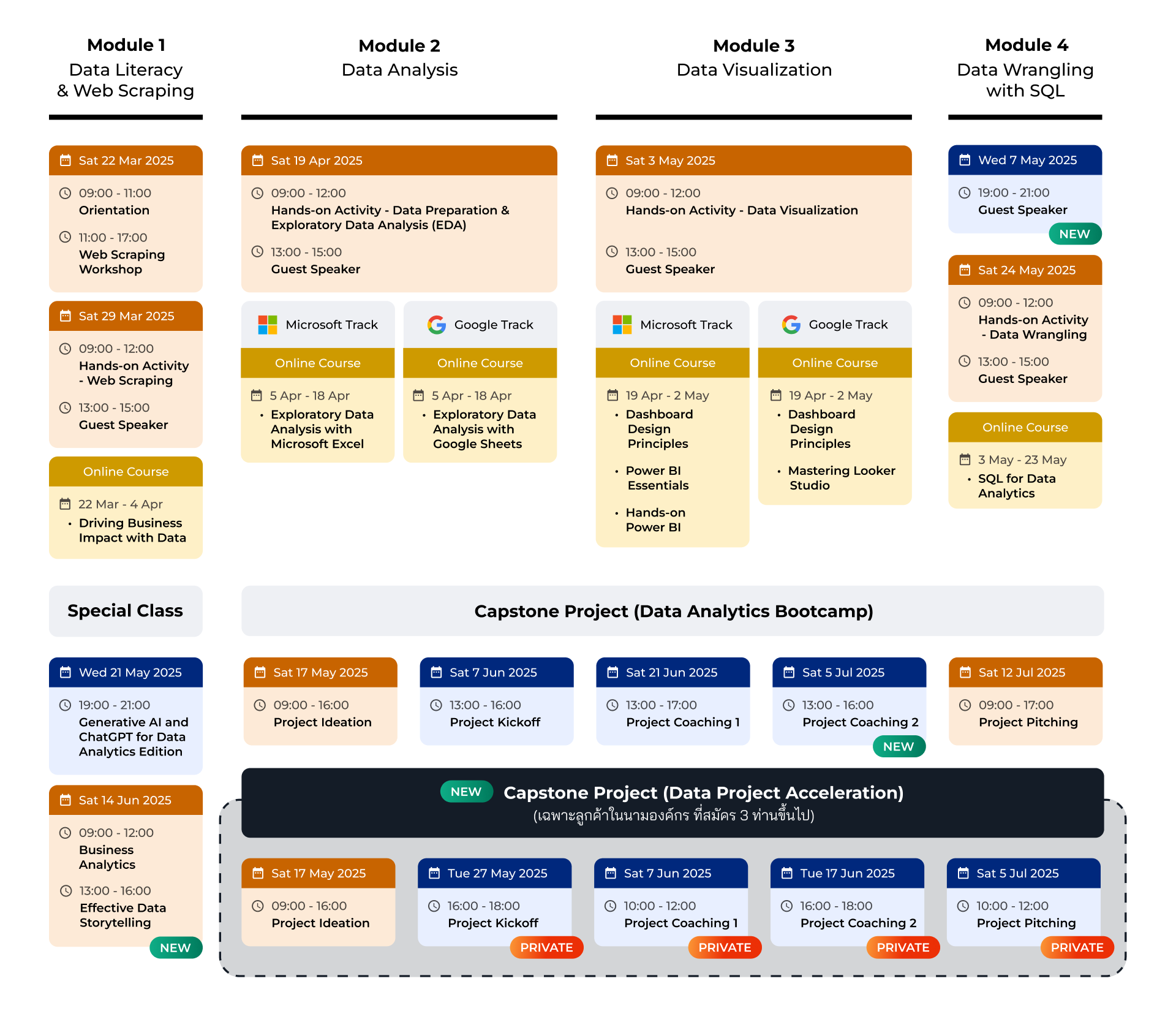ก้าวสู่สายงาน Data Analyst | Data Analytics Bootcamp (DAB)