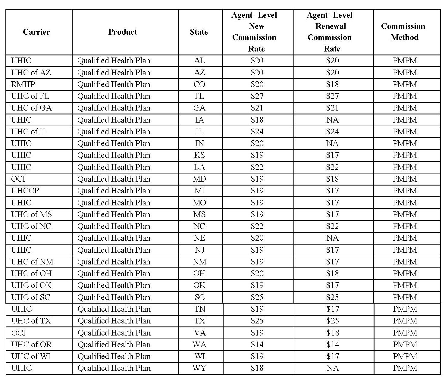Agility Insurance Services: 2026 ACA Commission Schedules & Bonuses