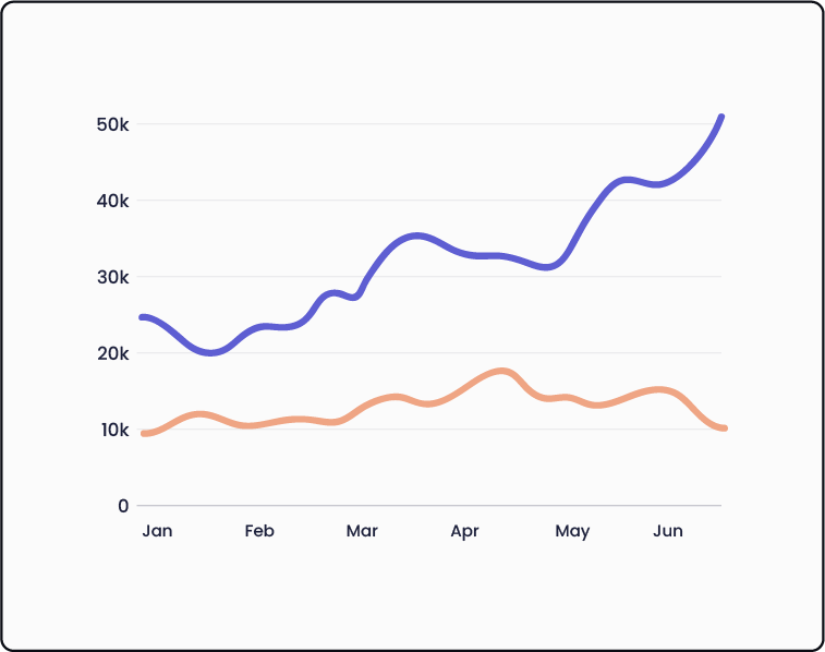 Join the Senuto Affiliate Program and earn money on every new customer