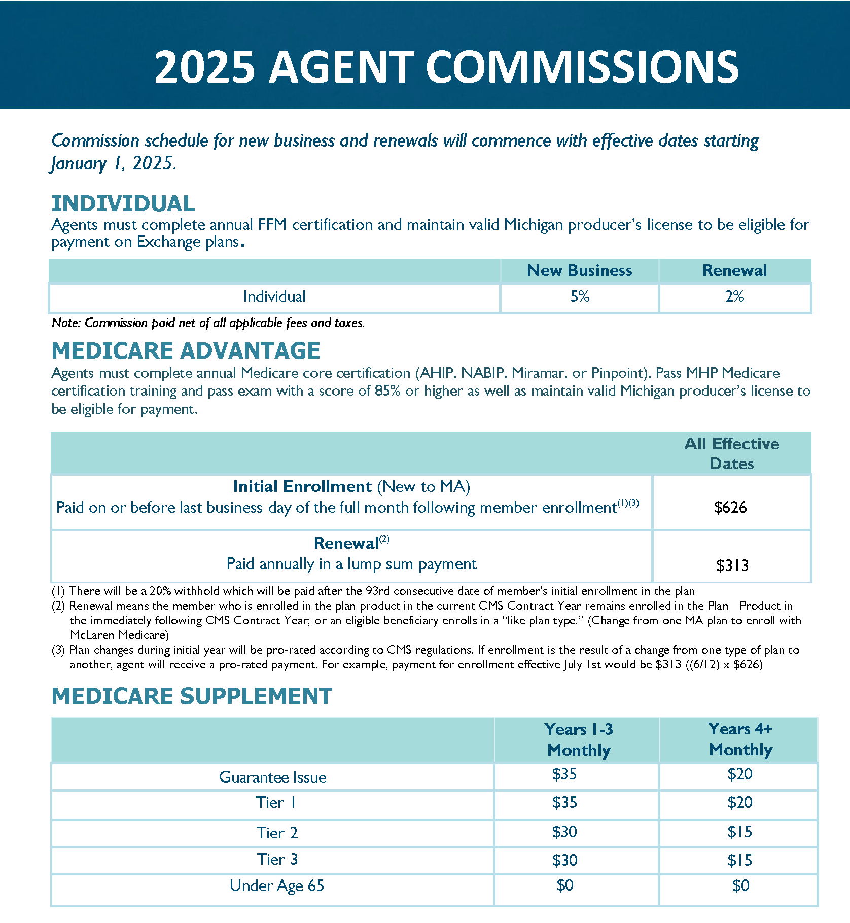 Agility Insurance Services: 2026 ACA Commission Schedules & Bonuses