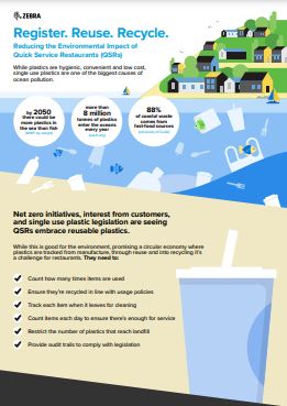 Register. Reuse. Recycle. Reducing the Environmental Impact of Quick ...
