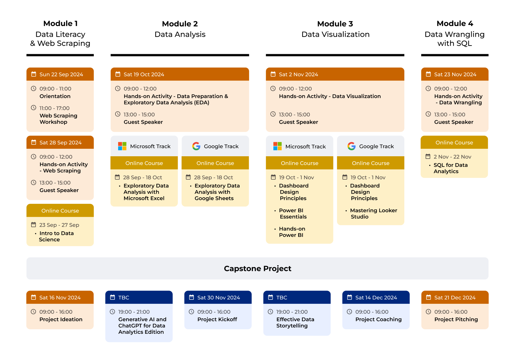 ก้าวสู่สายงาน Data Analyst | Data Analytics Bootcamp (DAB)