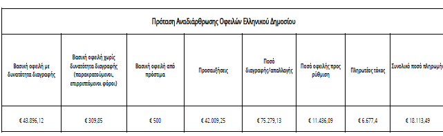 Εξωδικαστικός Συμβιβασμός - Εξωδικαστικός Μηχανισμός Ρύθμισης Οφειλών