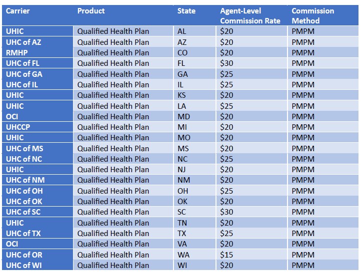 Agility Insurance Services: 2024 ACA Commission Schedules & Bonuses