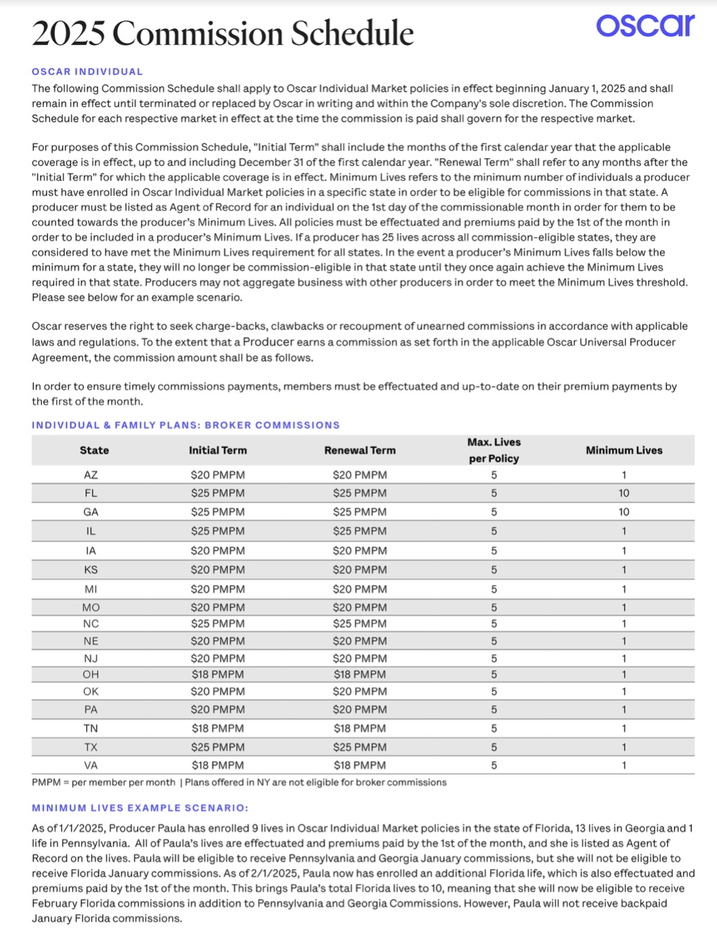 Agility Insurance Services: 2025 ACA Commission Schedules & Bonuses