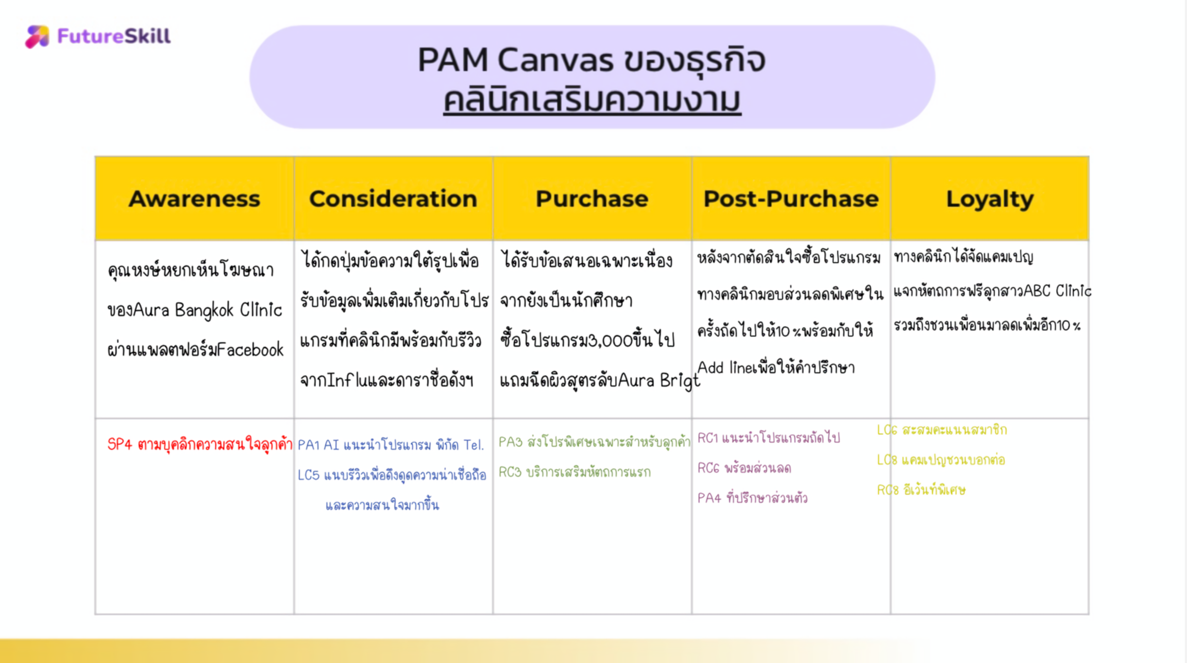 AI & Data Analysis For Everyone – การใช้ AI ในงานด้าน Data Analysis ...
