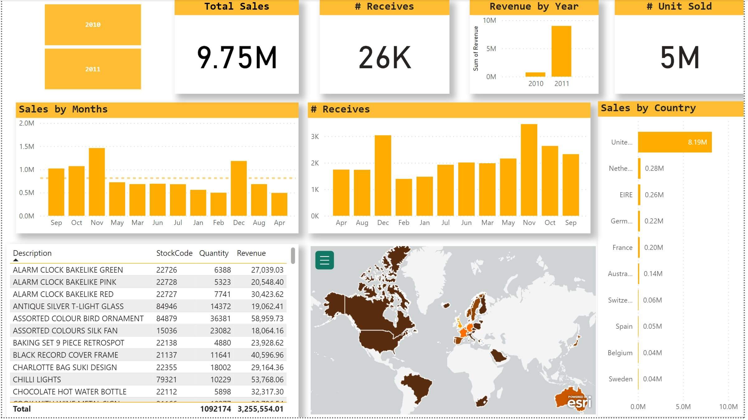 คอร์สเรียนออนไลน์ Super Microsoft Power BI