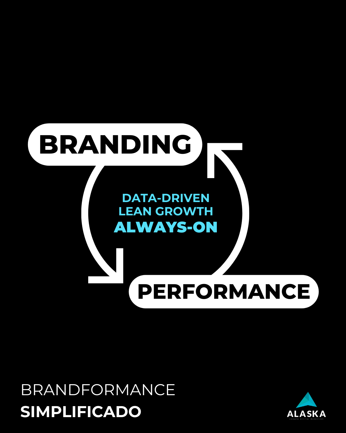 Funil Invertido & Marketing Direto | Método Escalável