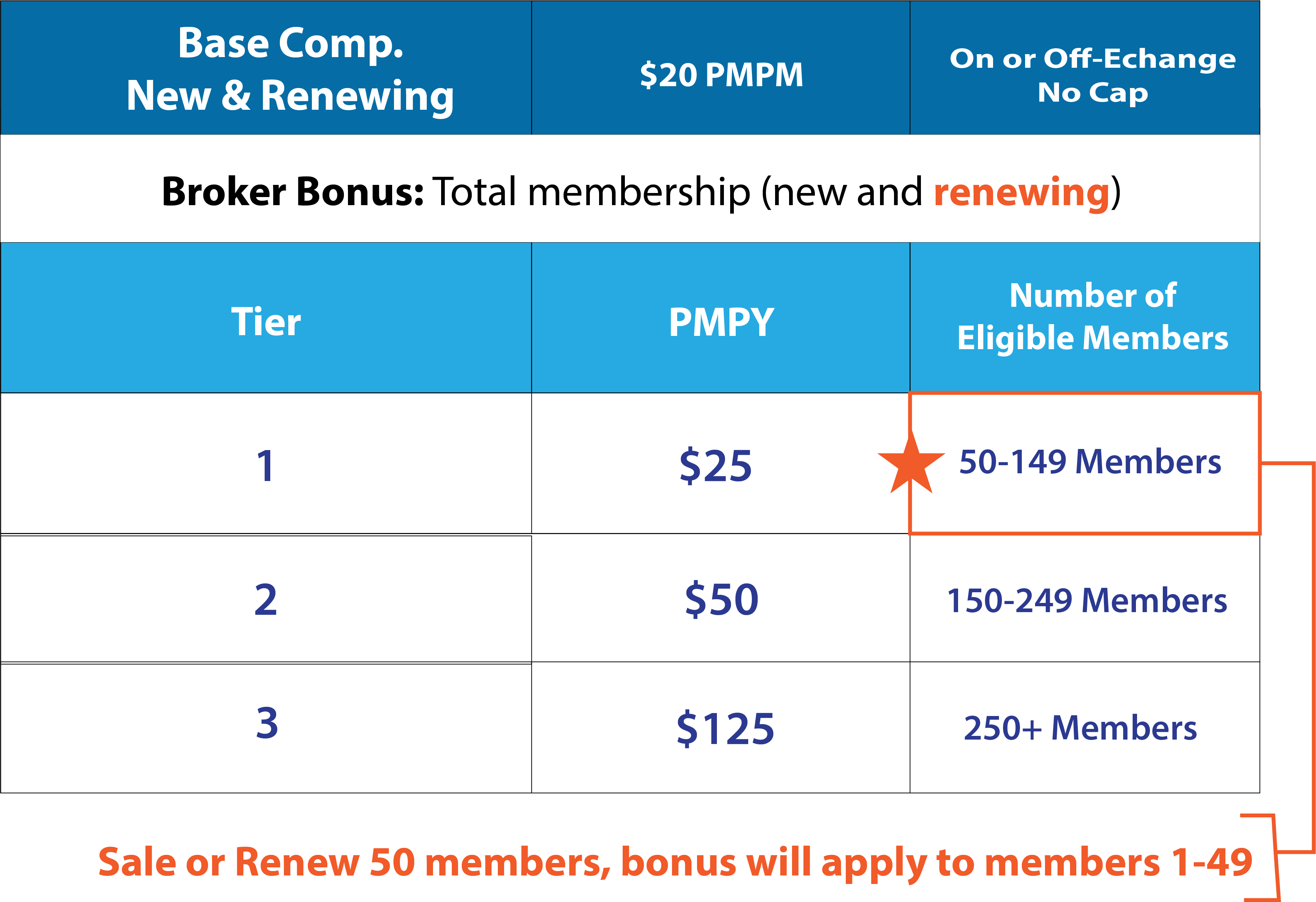 Agility Insurance Services: 2026 ACA Commission Schedules & Bonuses