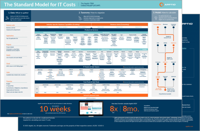 7 Best Practices for IT Financial Management