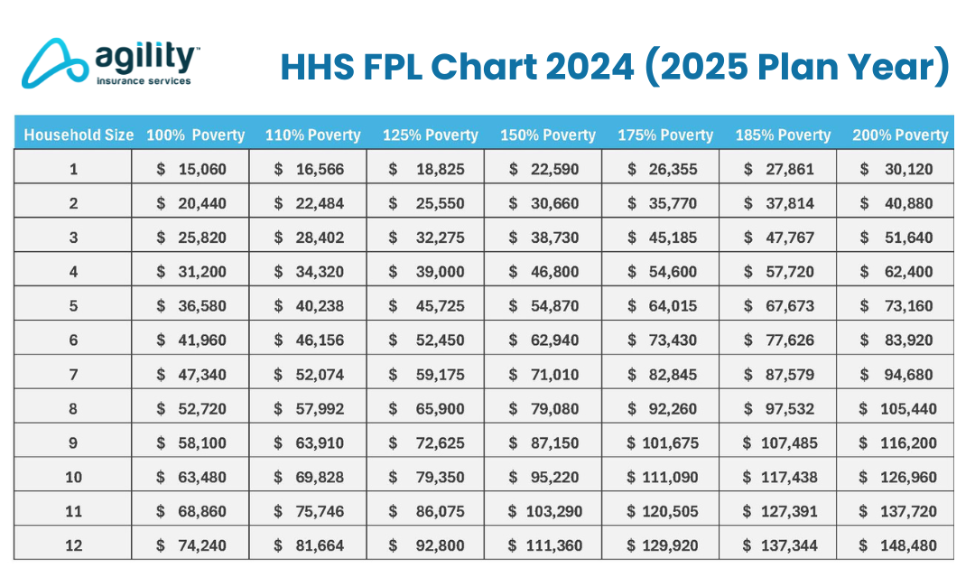Agility: 2026 ACA Training and Resources for Health Insurance Agents ...