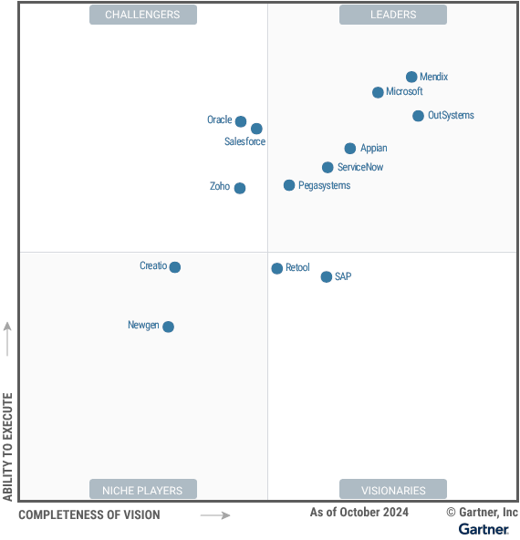 2024 Gartner® Magic Quadrant™ for Enterprise Low-Code Application Platforms