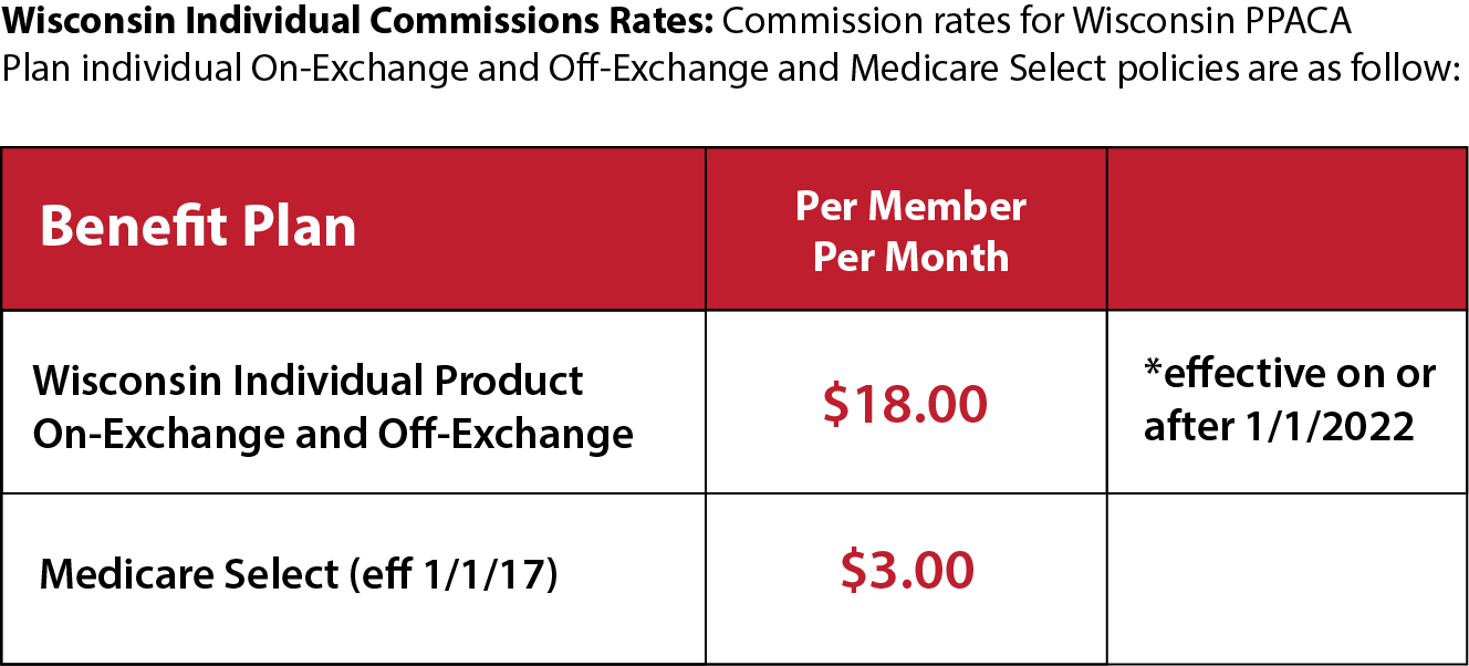 Agility Insurance Services: 2026 ACA Commission Schedules & Bonuses