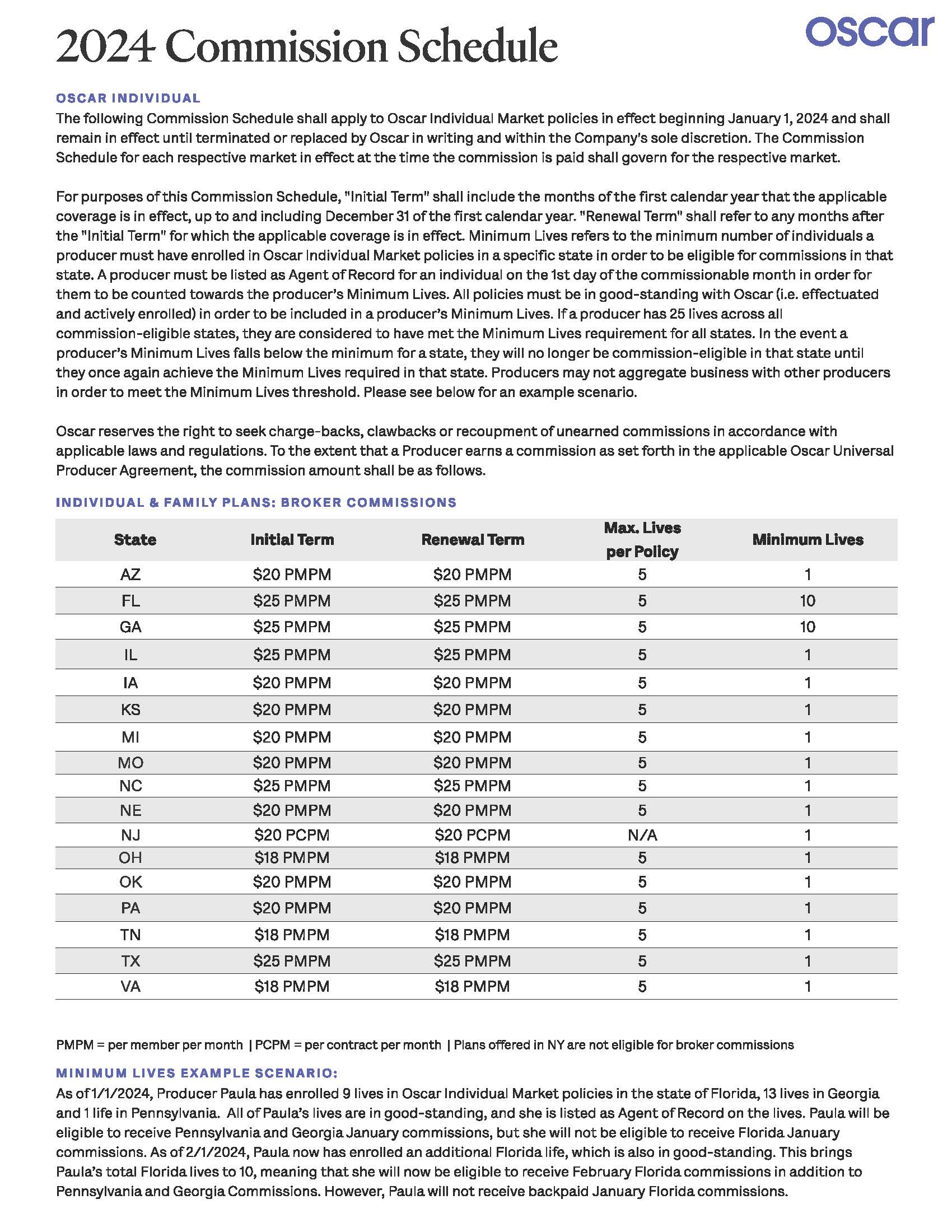 Agility Insurance Services: 2024 ACA Commission Schedules & Bonuses