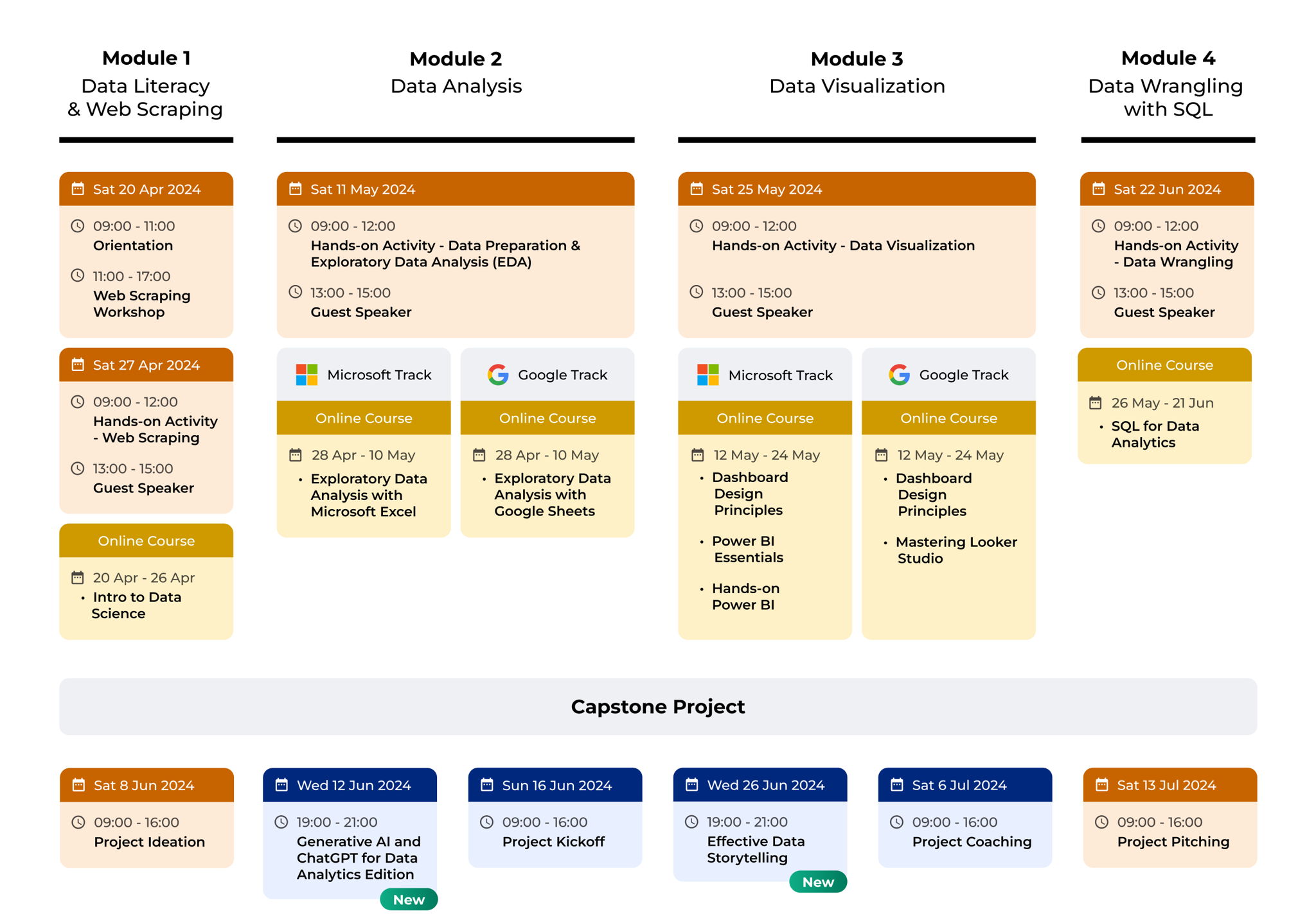 ก้าวสู่สายงาน Data Analyst | Data Analytics Bootcamp (DAB)