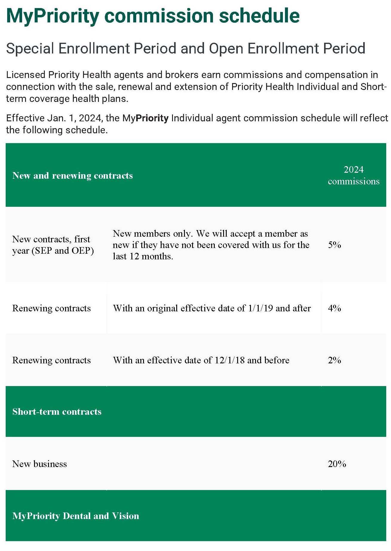 Agility Insurance Services: 2026 ACA Commission Schedules & Bonuses